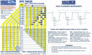 Dive Tables